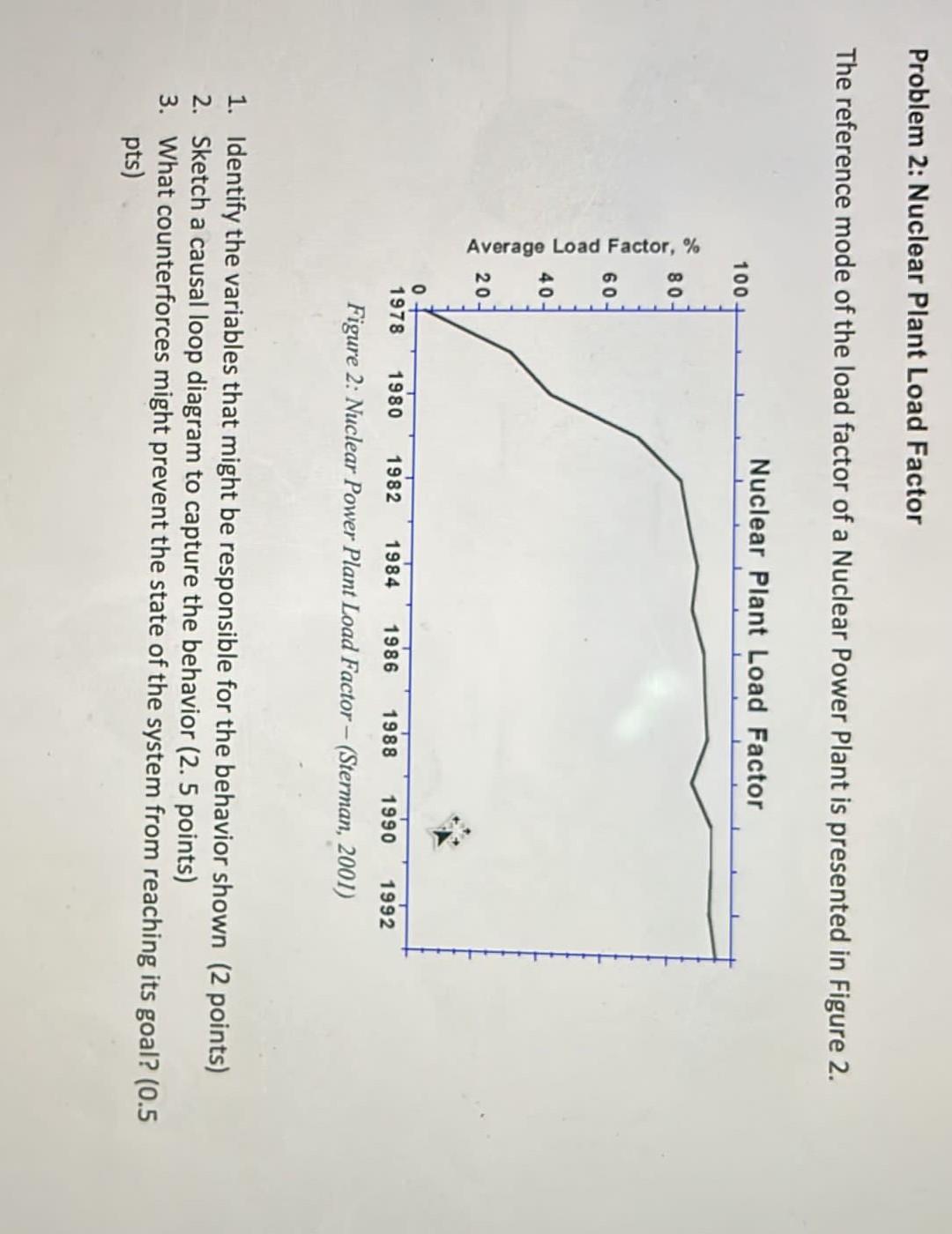 Solved Problem 2: Nuclear Plant Load Factor The reference | Chegg.com