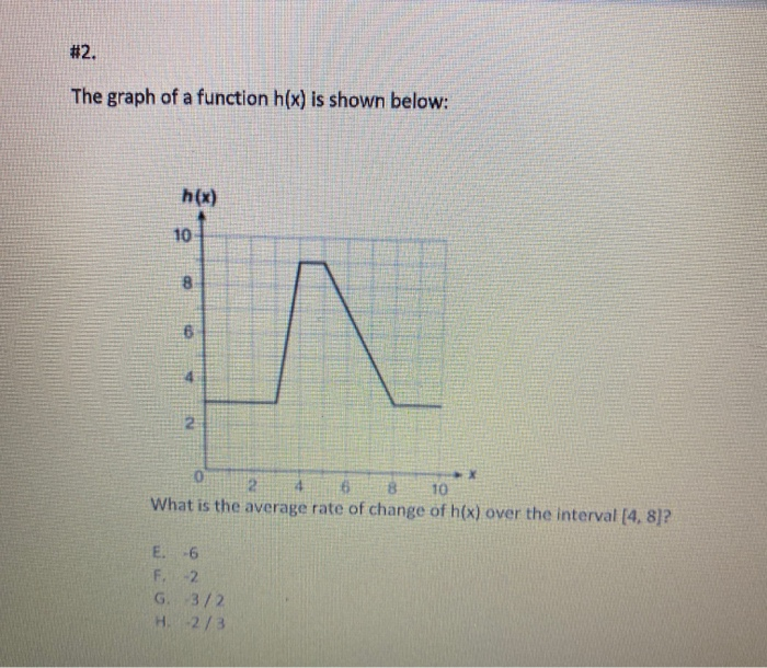 Solved #1. The graph of a function g(x) is shown below: g(x) | Chegg.com