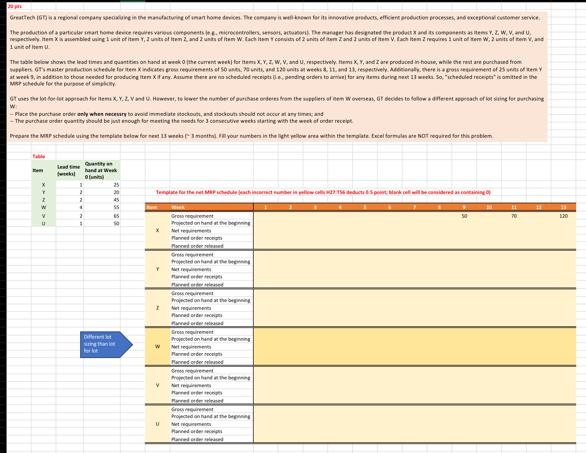 Solved 1 ﻿unit of Item U. ﻿MRP schedule for the purpose of | Chegg.com
