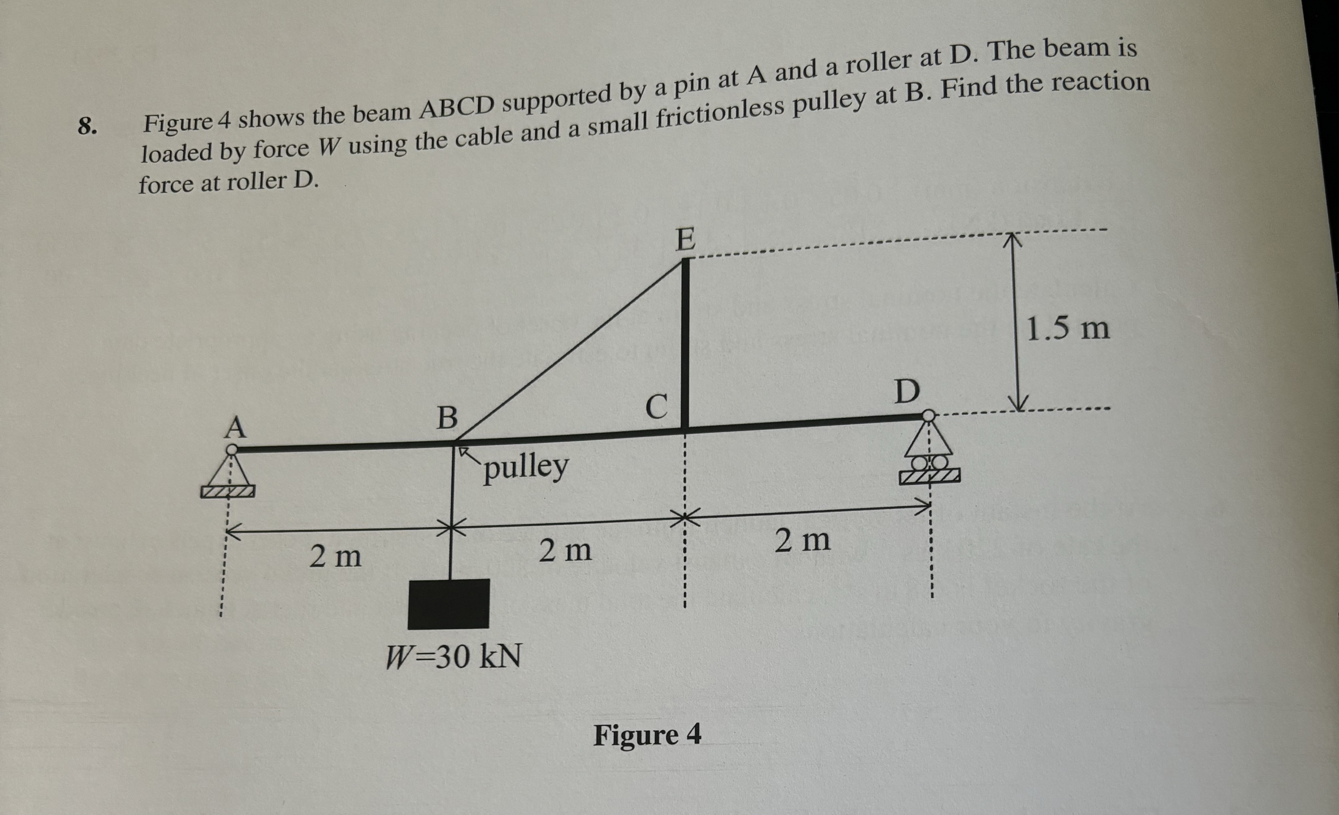 Solved Figure 4 ﻿shows the beam ABCD supported by a pin at A | Chegg.com