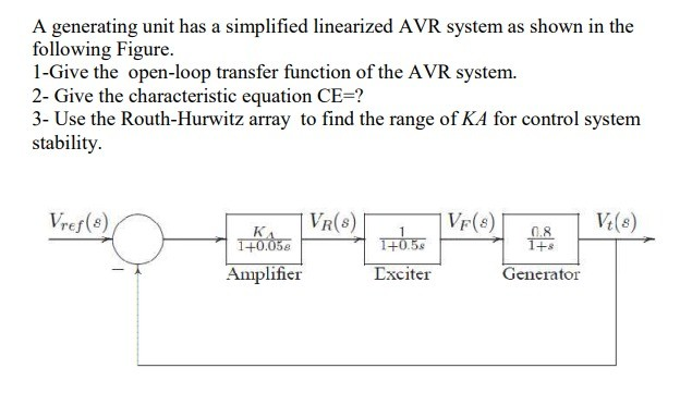 Solved A generating unit has a simplified linearized AVR | Chegg.com