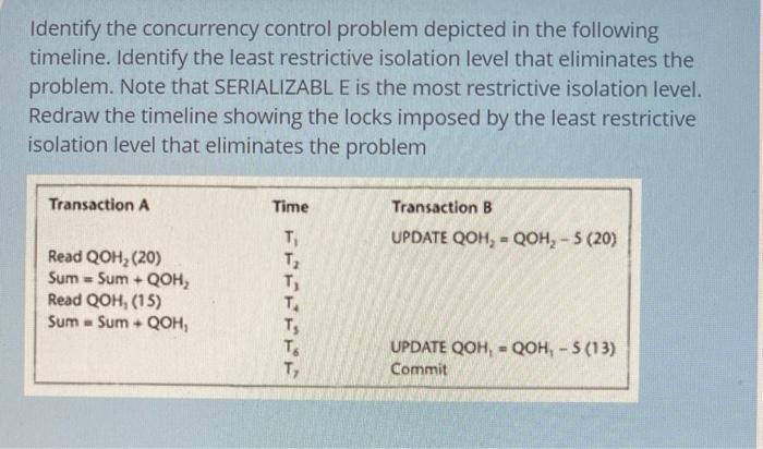Solved Identify the concurrency control problem depicted in | Chegg.com