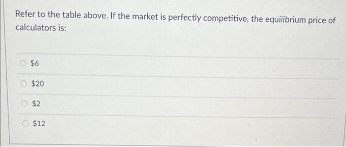 Solved The following table displays the reservation values | Chegg.com