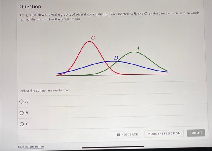 Solved The graph below shows the graphs of several normal | Chegg.com