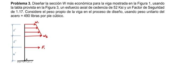 Problem 3. Design the most economical W section for | Chegg.com