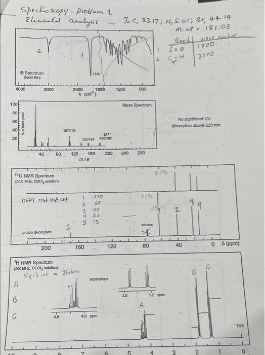 Solved Deduce possible structures for the two compounds as | Chegg.com