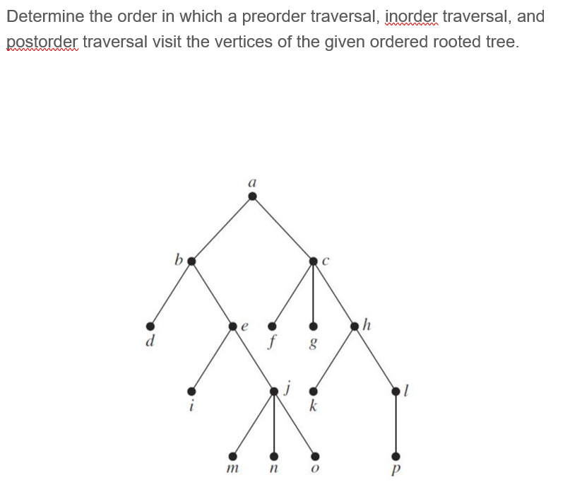 Solved Determine the order in which a preorder traversal, | Chegg.com