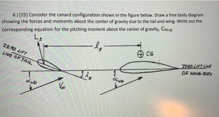 Solved 6.) (25) Consider the canard configuration shown in | Chegg.com