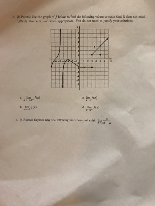 Solved 3. (8 Point) Use the graph off below to find the | Chegg.com