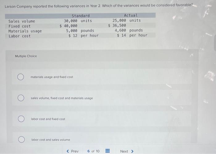Solved Larson Company reported the following variances in | Chegg.com