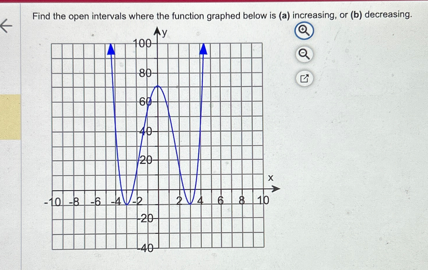 Solved Find the open intervals where the function graphed | Chegg.com