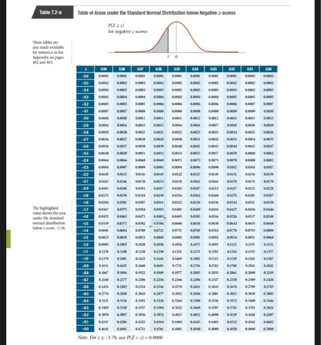 Solved Calculate the indicated probabilities, assuming that | Chegg.com