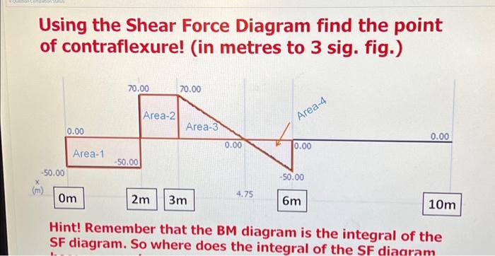 Solved Question Completion Status: Using the Shear Force | Chegg.com