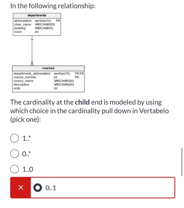 Solved In the following relationship: The cardinality at the | Chegg.com