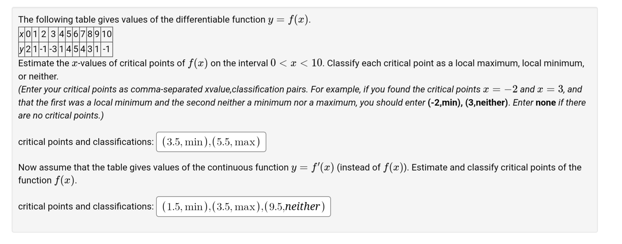 Solved The following table gives values of the | Chegg.com