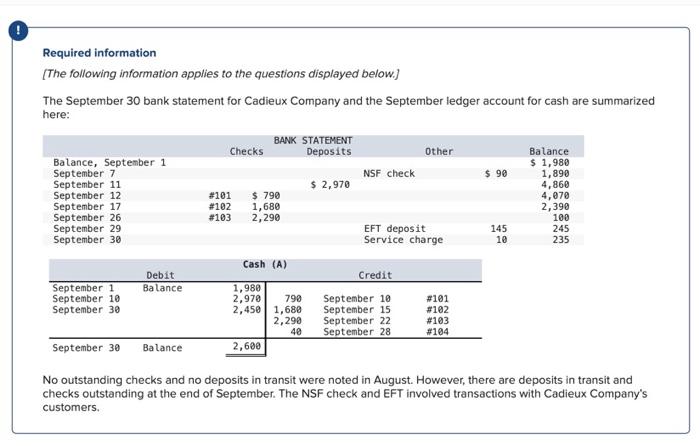 Solved The September 30 bank statement for Cadieux Company | Chegg.com