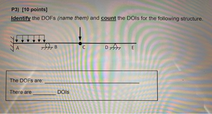 Solved P3) [10 points] Identify the DOFs (name them) and | Chegg.com