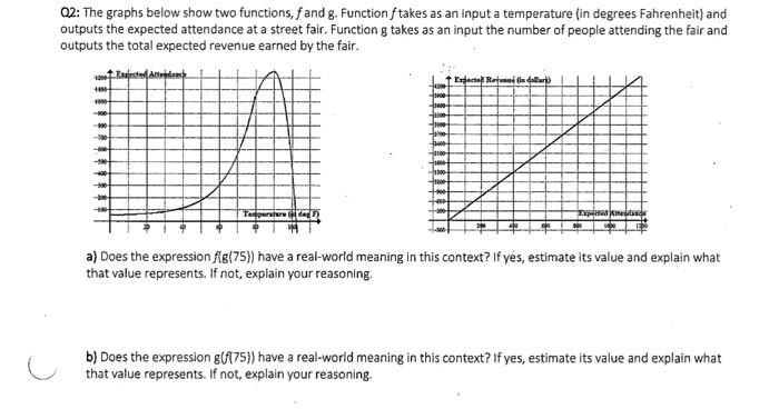 Solved Q2: The graphs below show two functions, f and g. | Chegg.com