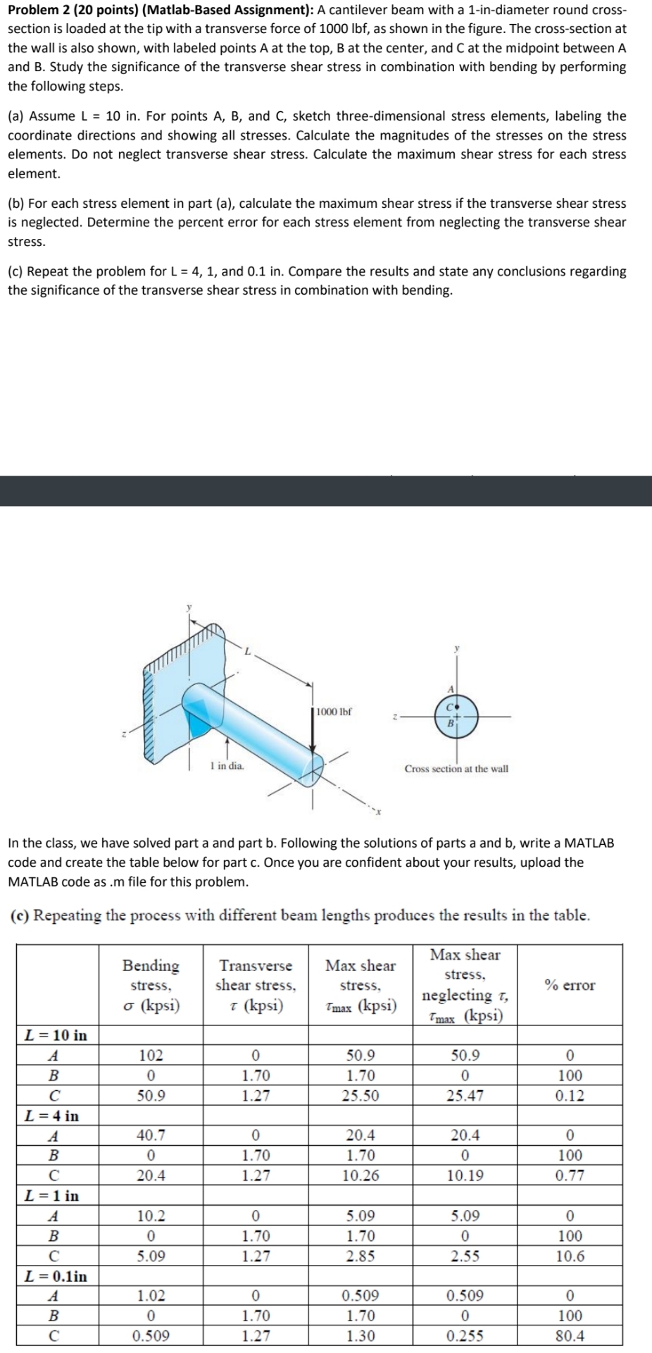 Solved Problem 2 (20 ﻿points) (Matlab-Based Assignment): A | Chegg.com