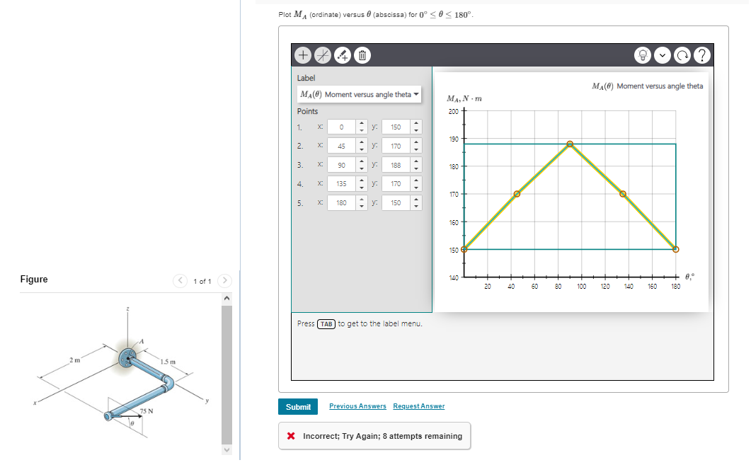 Solved Plot MA (ordinate) ﻿versus θ (abscissa) ﻿for | Chegg.com