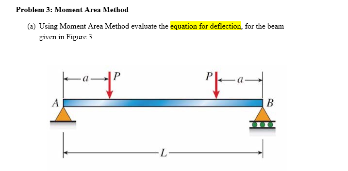 Problem 3: Moment Area Method(a) ﻿Using Moment Area | Chegg.com