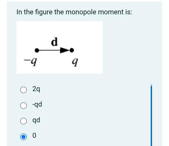 Solved In the figure the monopole moment is: 2q −qd qd 0 | Chegg.com