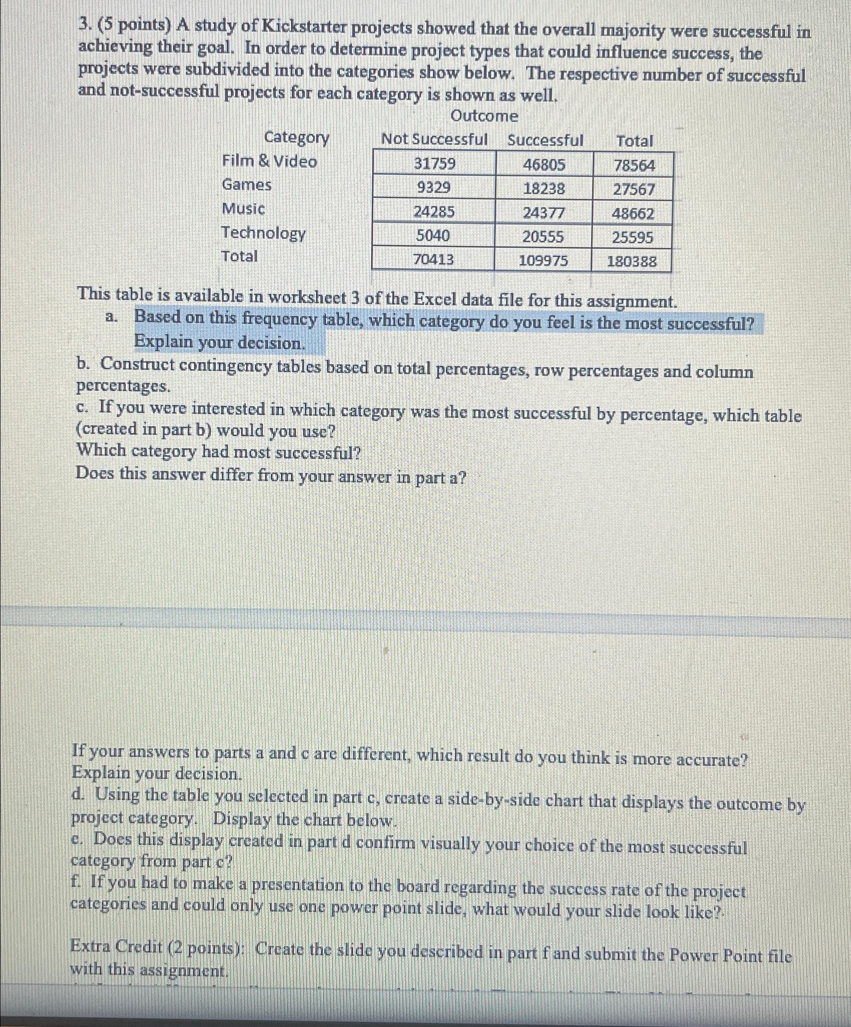Solved 3. (5 ﻿points) ﻿A study of Kickstarter projects | Chegg.com