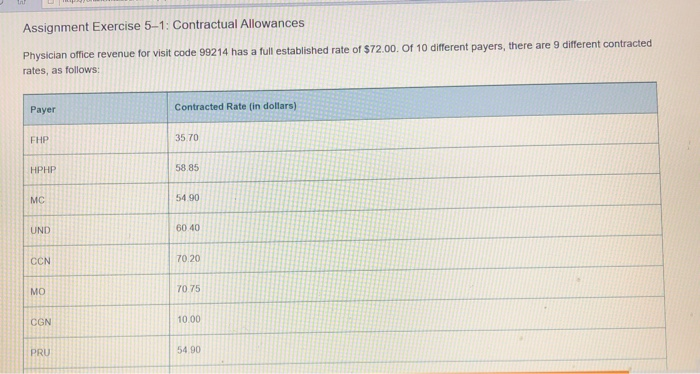 Solved Assignment Exercise 5-1: Contractual Allowances | Chegg.com