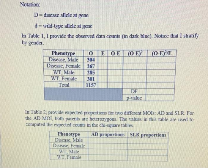 Solved Notation: D=disease allele at gene d = wild-type | Chegg.com