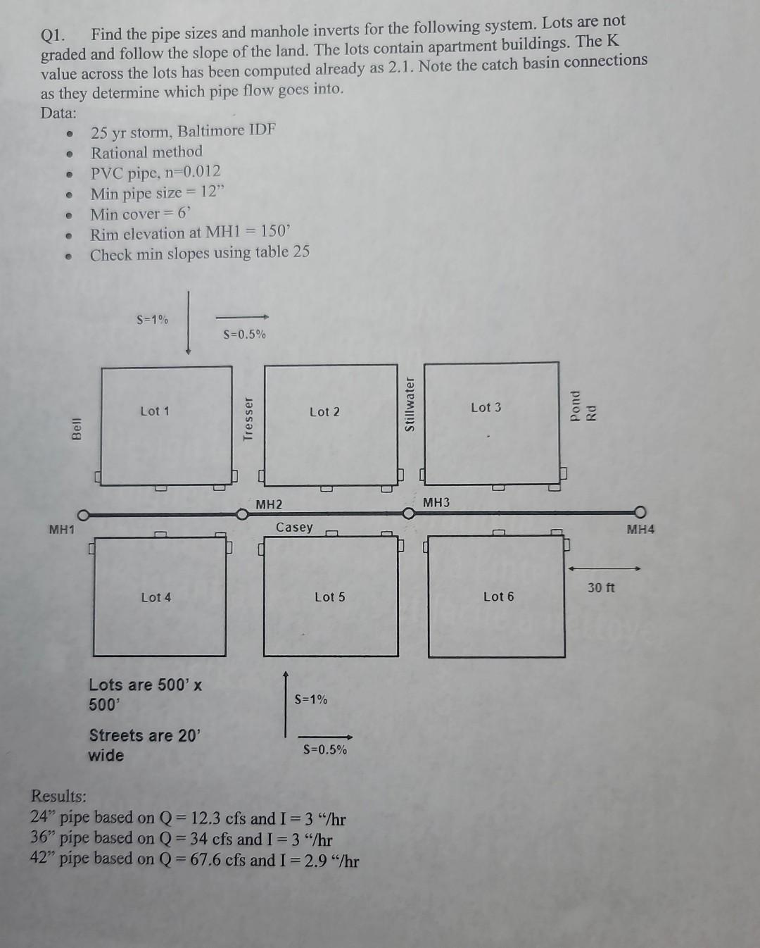 Q1. Find the pipe sizes and manhole inverts for the | Chegg.com