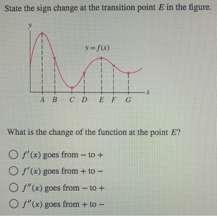 Solved State the sign change at the transition point E in | Chegg.com