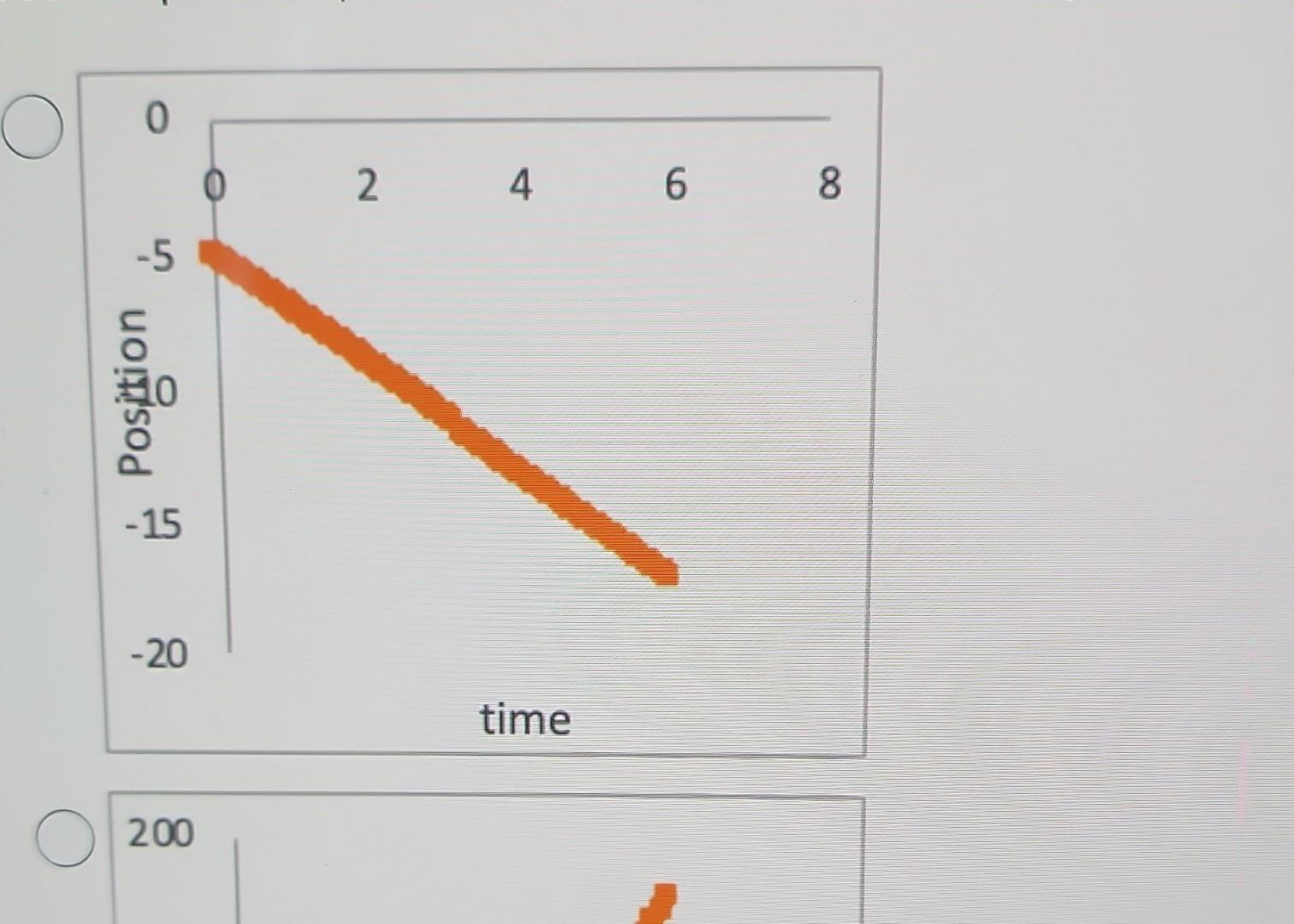 Solved Listen Choose the best position graph for the | Chegg.com