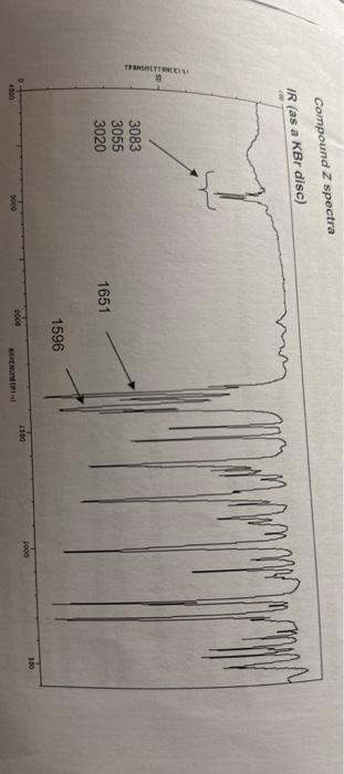 Solved Compound Z spectra | Chegg.com