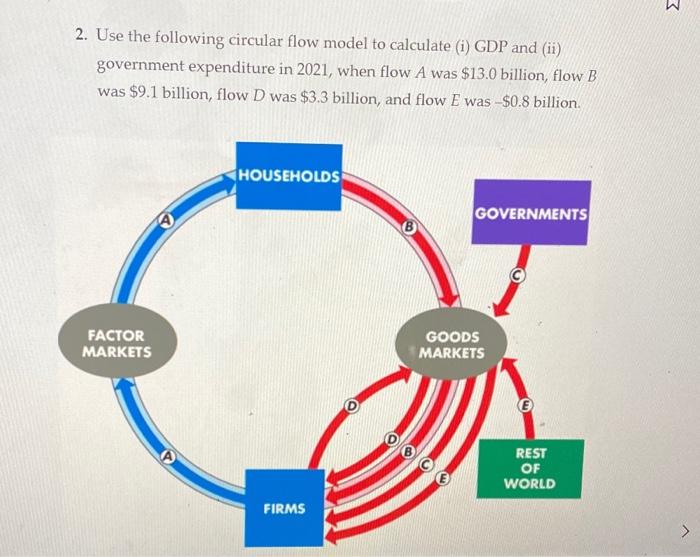 Solved W 2. Use the following circular flow model to | Chegg.com