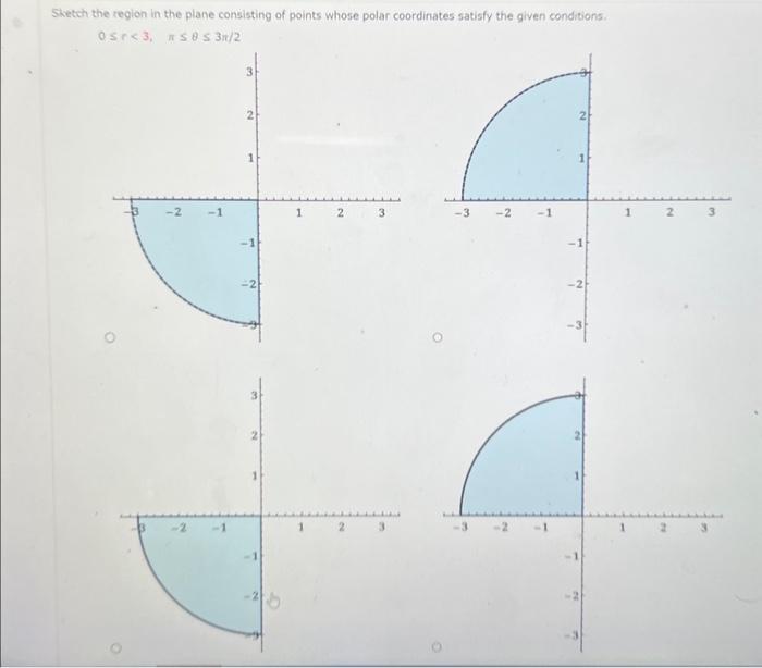 Solved Sketch the region in the plane consisting of points | Chegg.com