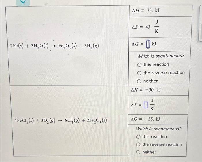 Solved A chemical engineer is studying the two reactions | Chegg.com