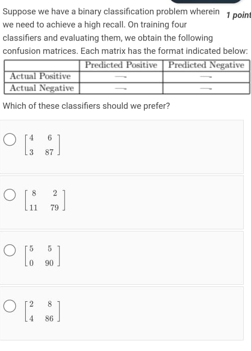 Solved Suppose We Have A Binary Classification Problem
