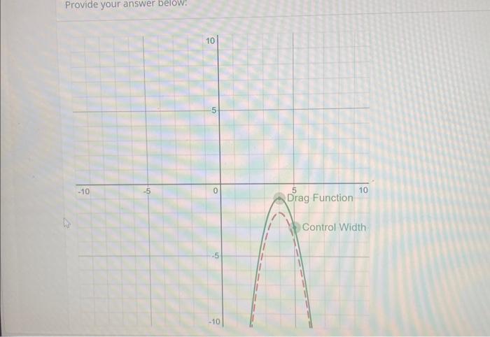 Solved given the graph of y = f (x) shown as a red dashed | Chegg.com