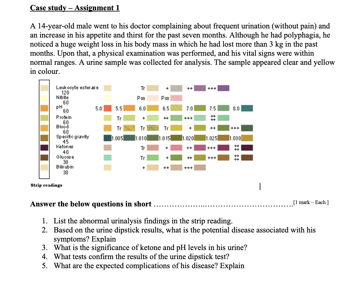 Solved Case study - ﻿Assignment 1A 14-year-old male went to | Chegg.com