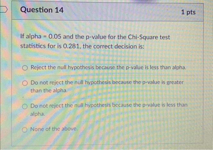 Solved If alpha =0.05 and the p-value for the Chi-Square | Chegg.com