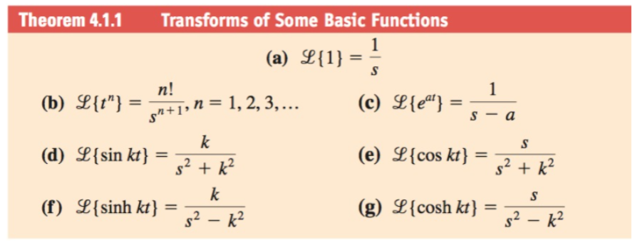 Solved Theorem 4.1.1 ﻿Transforms of Some Basic | Chegg.com