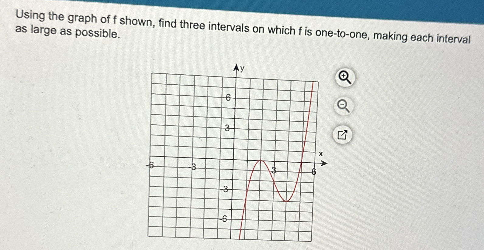 Solved Using the graph of f ﻿shown, find three intervals on | Chegg.com