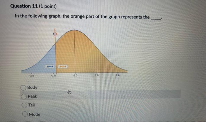 Solved In the following graph, the orange part of the graph | Chegg.com