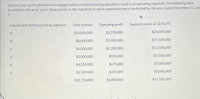 Solved Correy Corp. and its divisions are engaged solely in | Chegg.com