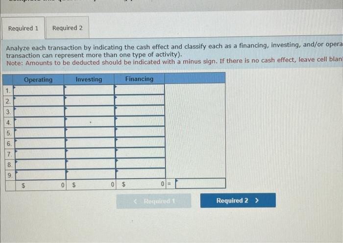 Solved The following transactions occurred during March 2024 | Chegg.com