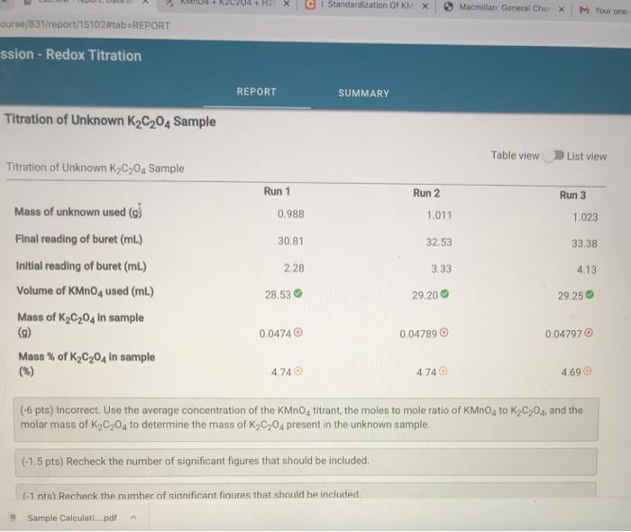 Solved MO NCZO ME C 1. Standardization Of KNX Macmillan: | Chegg.com