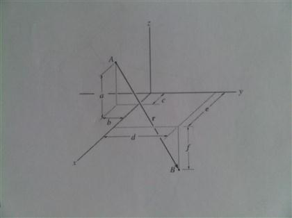 Solved Express the position vector r in Cartesian vector | Chegg.com
