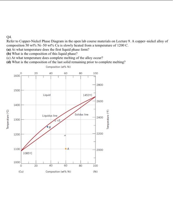 Solved 04. Refer to Copper-Nickel Phase Diagram in the open | Chegg.com