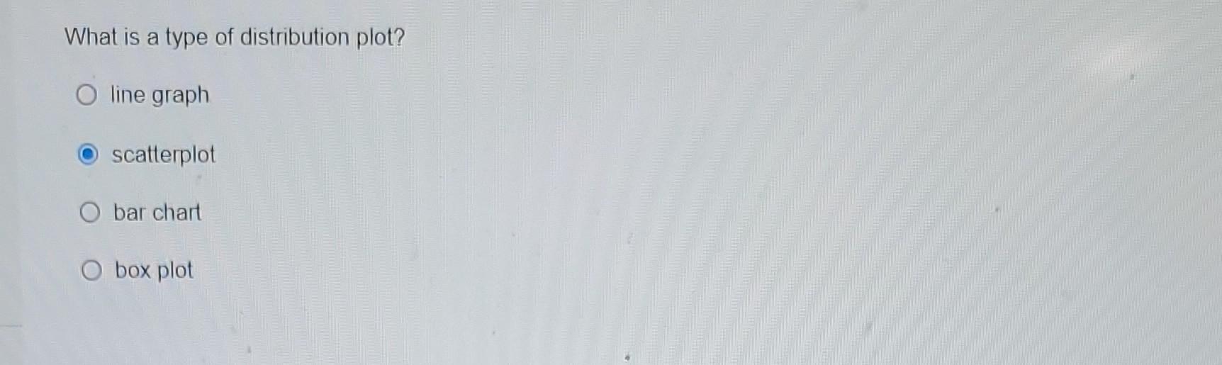 Solved What is a type of distribution plot? line graph | Chegg.com