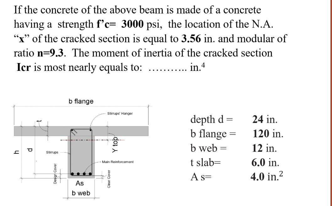 Solved If the concrete of the above beam is made of a | Chegg.com